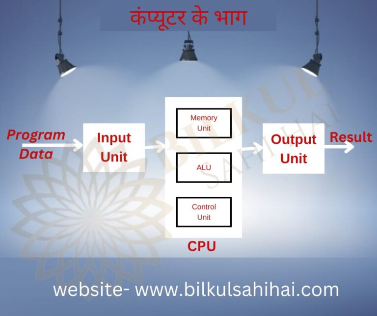 What Is Computer in Hindi- कंप्यूटर क्या है | भाग, विशेषताएं